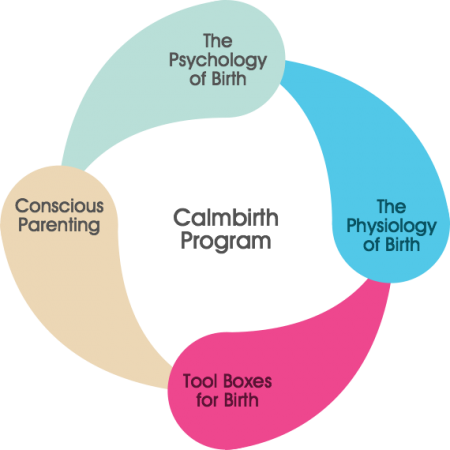 Calmbirth Australia | About Peter Jackson & the Calmbirth Method